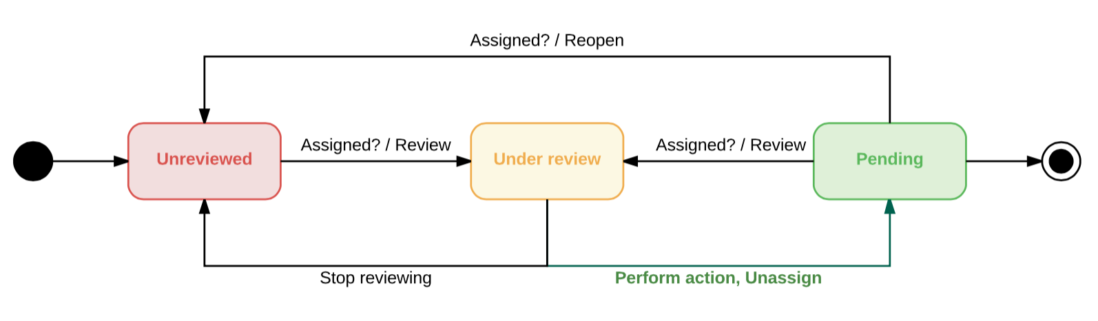 Configuring exceptions workflow – Duco