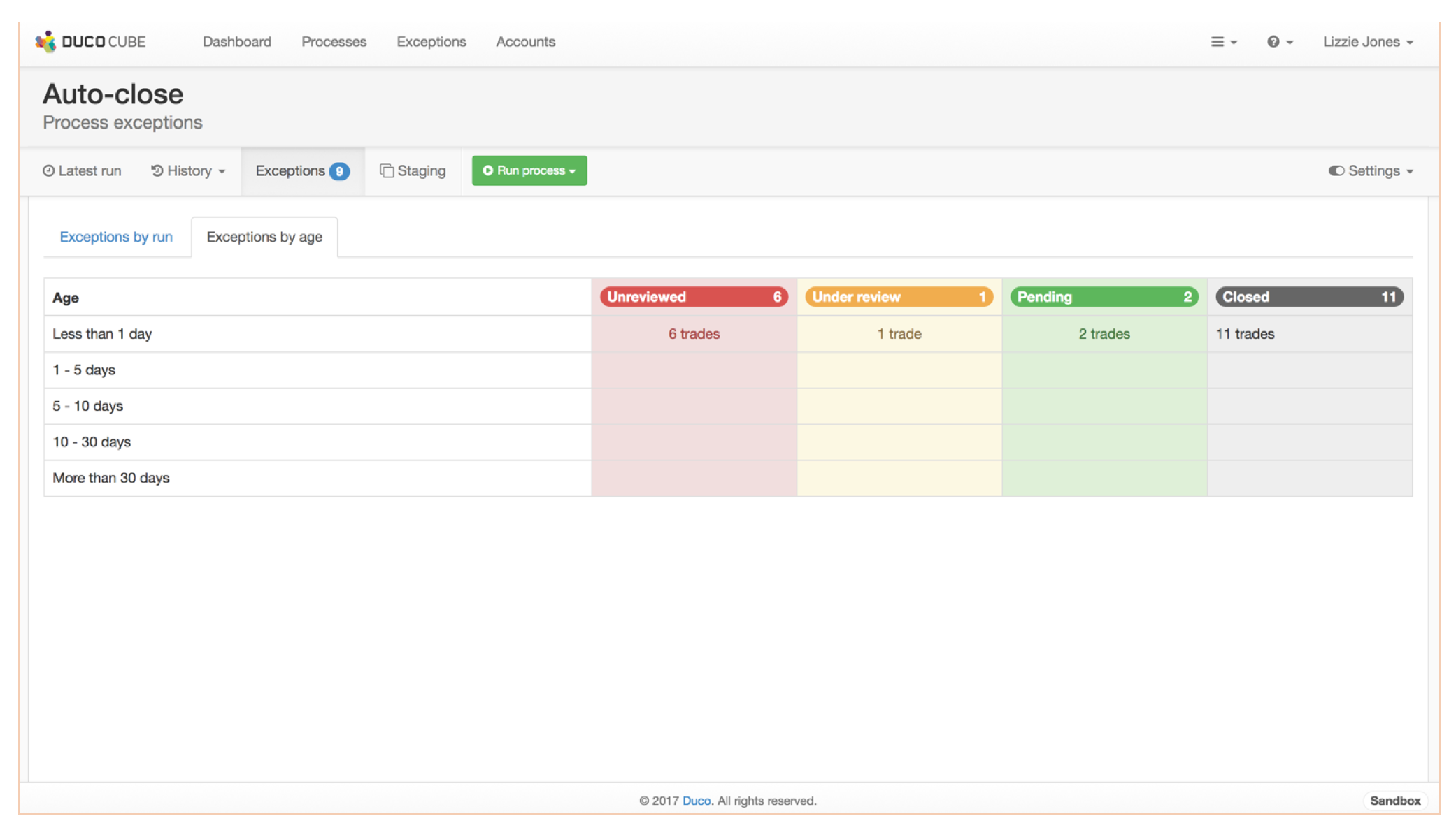 Exceptions workflow best practice guide – Duco