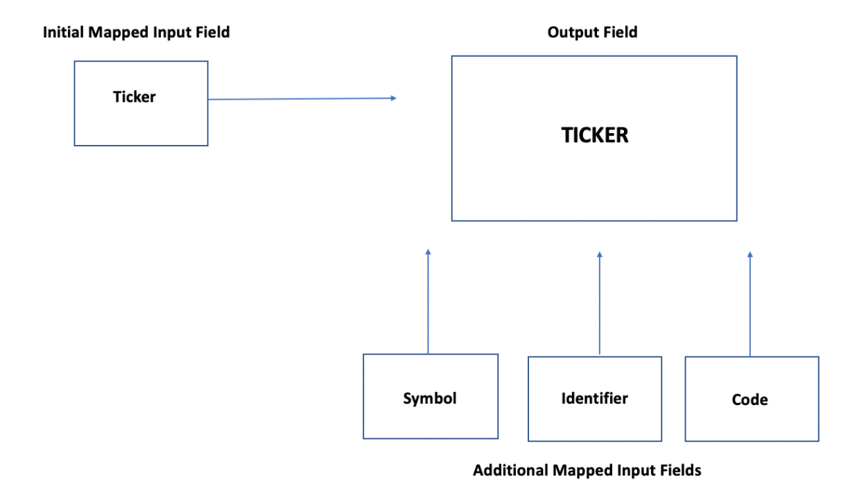 Data Prep Quick Start Guide – Duco