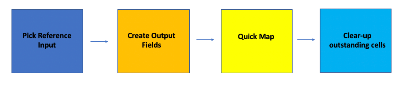 Data Prep Quick Start Guide – Duco